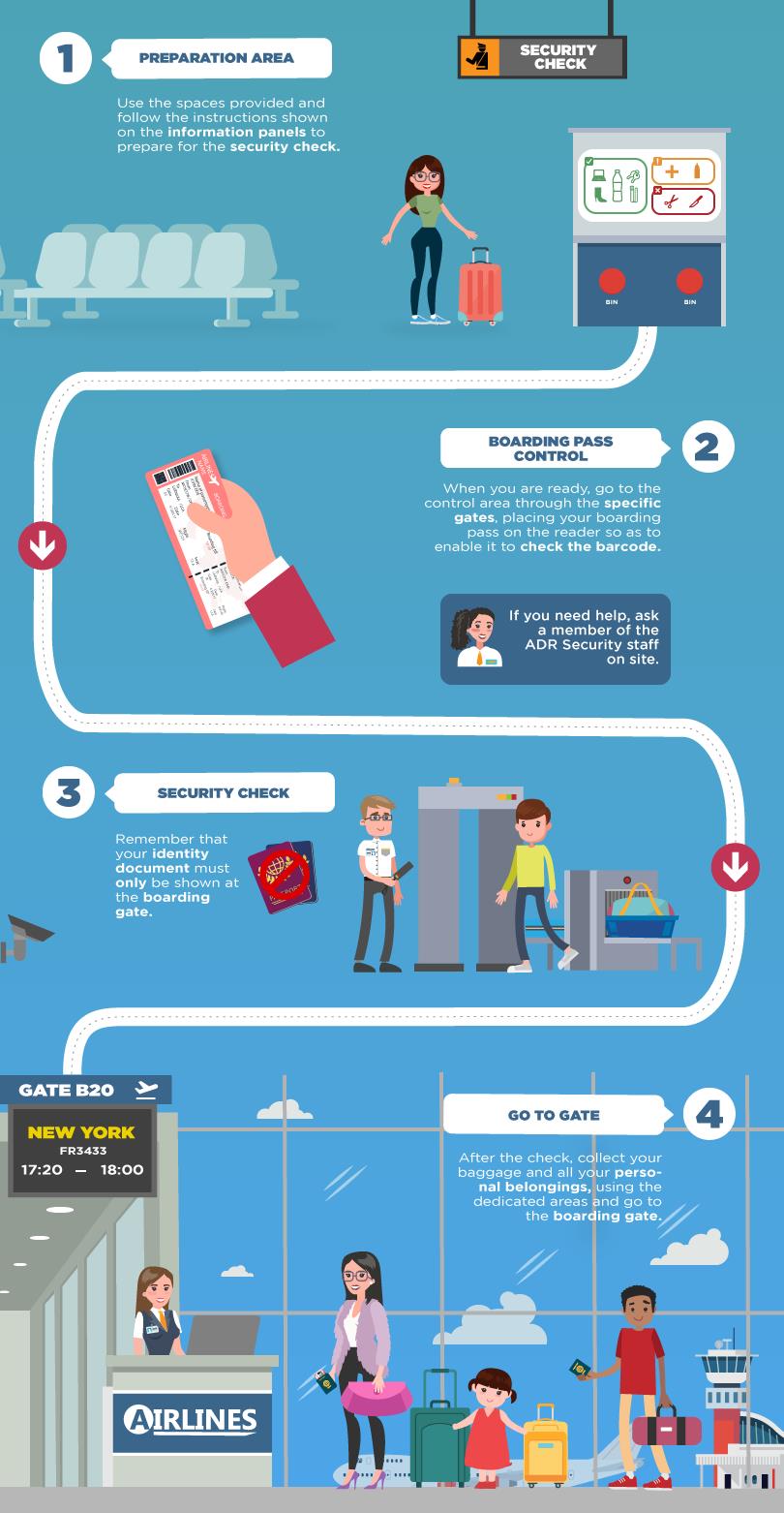 Rome Airport Infographic - Airport Suppliers