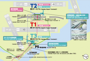 Haneda International Airport - Airport Suppliers