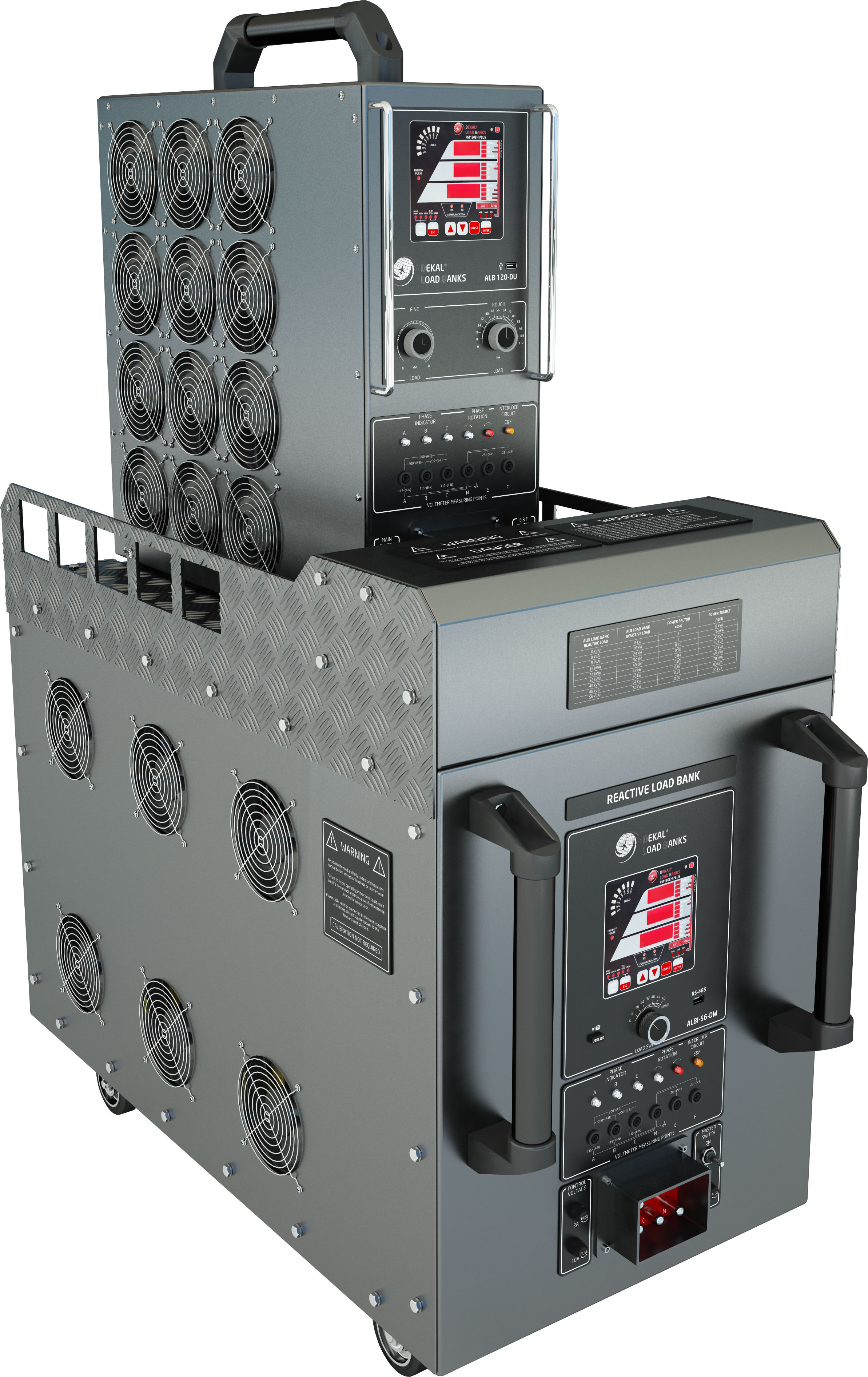 SPECIAL REACTIVE DEKAL DIGITAL LOAD BANK 400Hz AC - Airport Suppliers