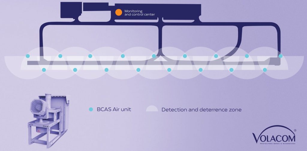 Volacom Image 5 - Standard airport runway configuration - Airport Suppliers