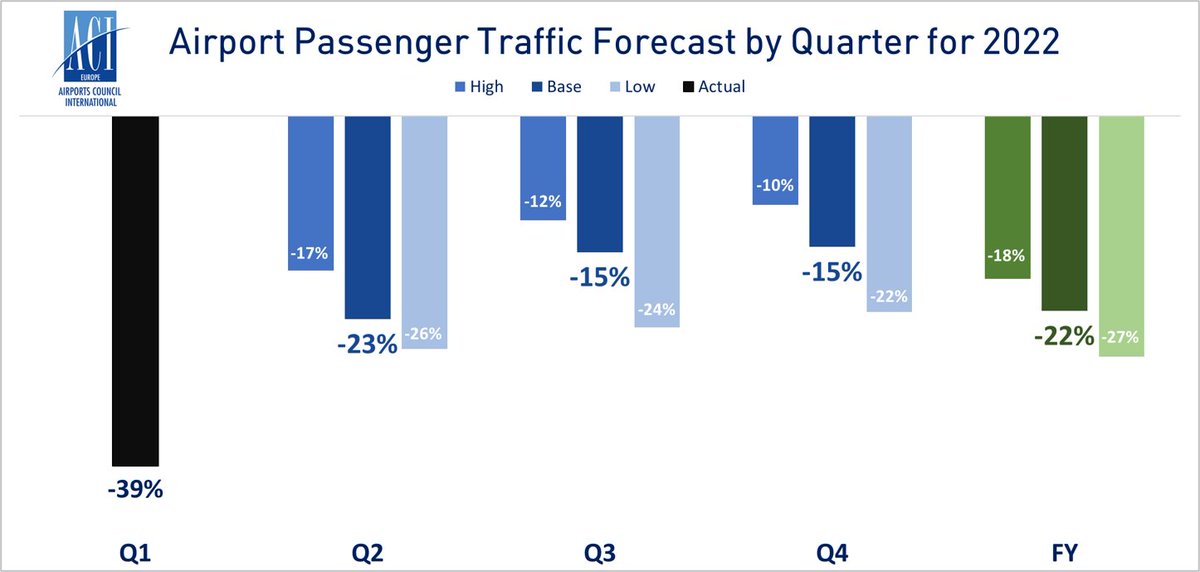ACI Europe Graph - Airport Suppliers