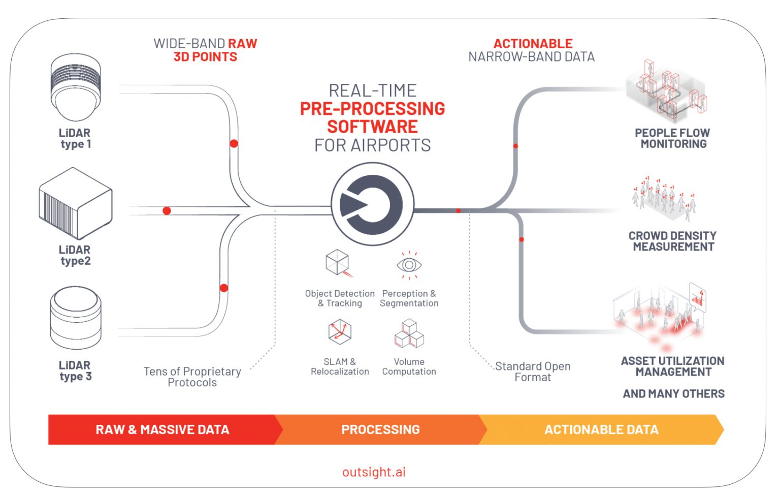 Augmented LiDAR© Software - Airport Suppliers