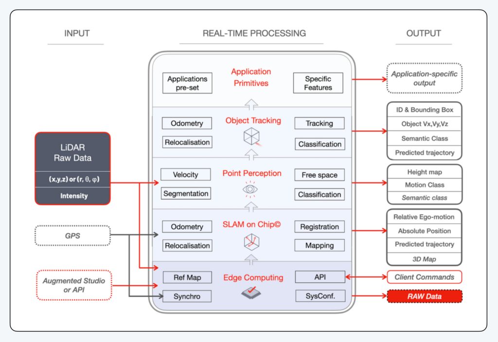 Outsight [PRODUCT] Copy of Features stack - Airport Suppliers