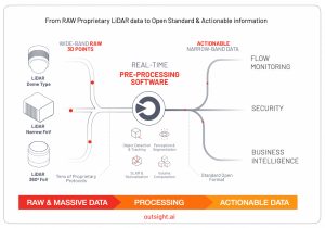 3D LiDAR Preprocessing Software - Outsight - People Flow Monitoring