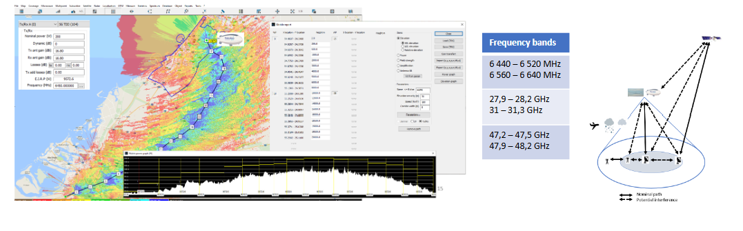 Atdi Product Coverage And Coexistence Analysis For Drones Haps Airport Suppliers